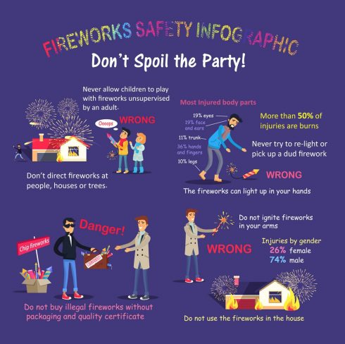 Fireworks Safety Tips | The Wizard Watch